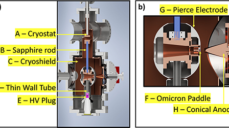A cryogenically cooled 200 kV DC photoemission electron gun for ...
