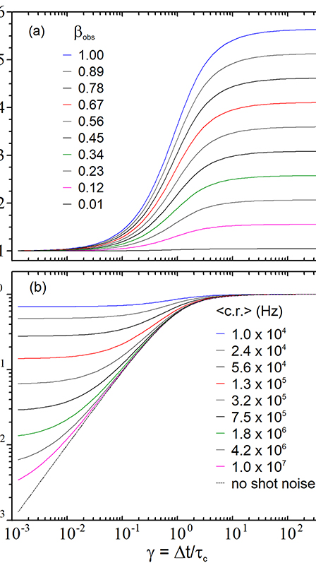 Variance analysis of dynamic light scattering data | Review of ...
