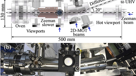 An integrated high-flux cold atomic beam source for strontium | Review ...