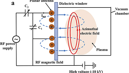 Volume 94 Issue 9 | Review of Scientific Instruments | AIP Publishing