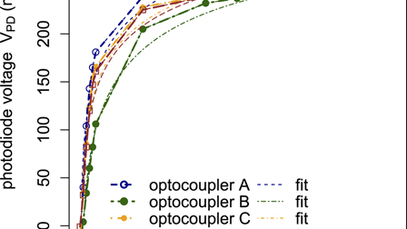 Isolated corona current monitoring using a compensated light-emitting ...