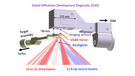Time-resolved X-ray diffraction diagnostic development for the National ...