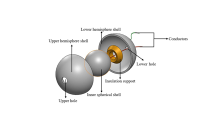 Effect of outer spherical shell opening structure on the sensitivity of ...