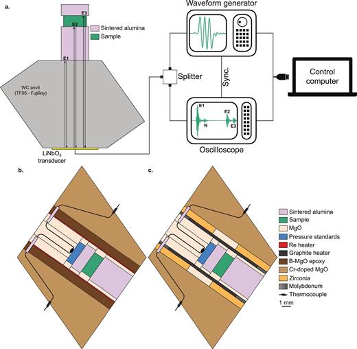 The development of internal pressure standards for in-house elastic ...