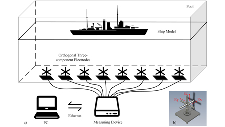 Low-noise multi-channel underwater electric field measurement and ...