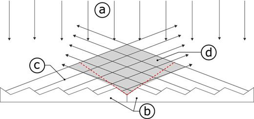 Achromatic, planar Fresnel-reflector for a single-beam magneto-optical ...