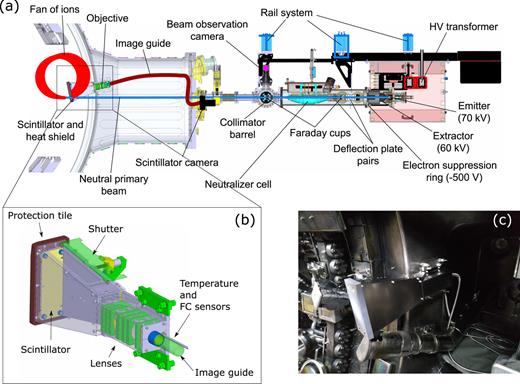 First measurements of an imaging heavy ion beam probe at the ASDEX ...