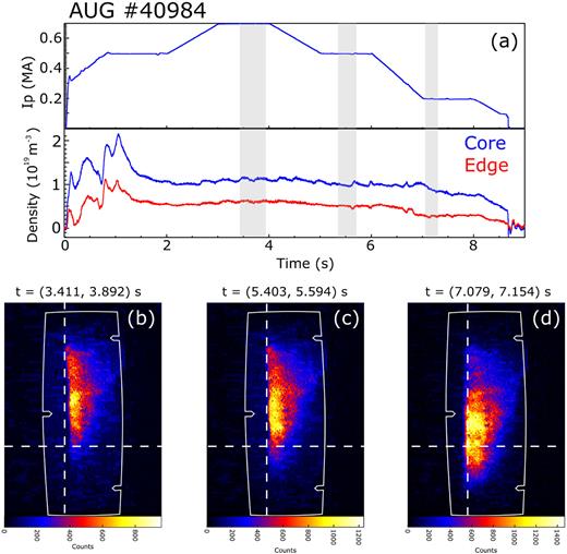 First measurements of an imaging heavy ion beam probe at the ASDEX Upgrade tokamak | Review of ...