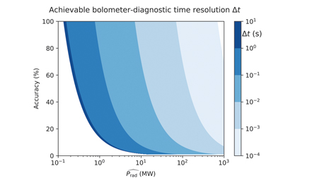 Generic approach to assess the measuring performance of total-radiated ...