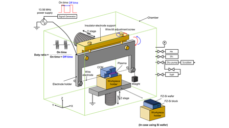 High-precision finishing method for narrow-groove channel-cut crystal x ...