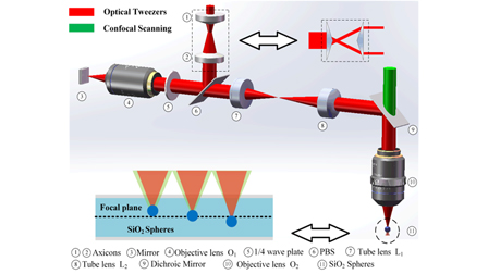 Remote focusing optical tweezers for 3D imaging | Review of Scientific ...