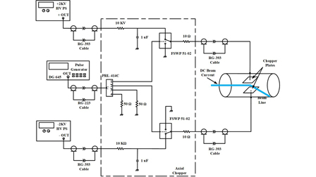 Single radio frequency bucket injection in the 88-Inch Cyclotron using ...