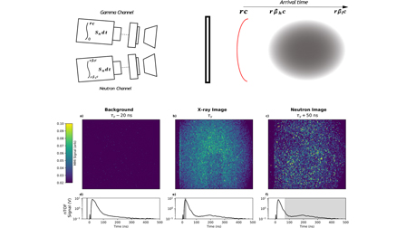 Simultaneous co-axial multi-modal inspection using a laser driven x-ray ...