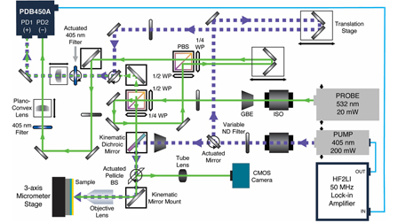 An instrumentation guide to measuring thermal conductivity using ...
