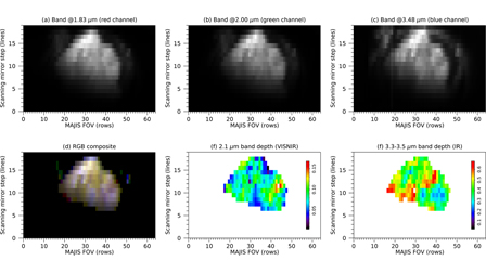 Calibration of MAJIS (Moons and Jupiter Imaging Spectrometer): V ...