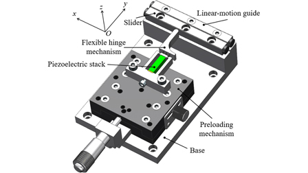 Achieving smooth motion in displacement amplification piezoelectric ...
