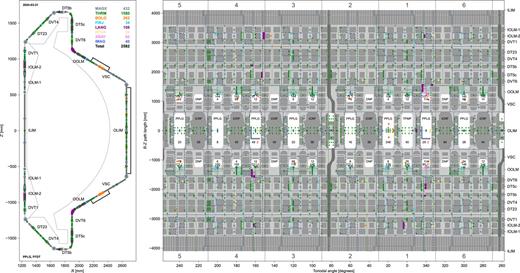 Overview of the early campaign diagnostics for the SPARC tokamak ...