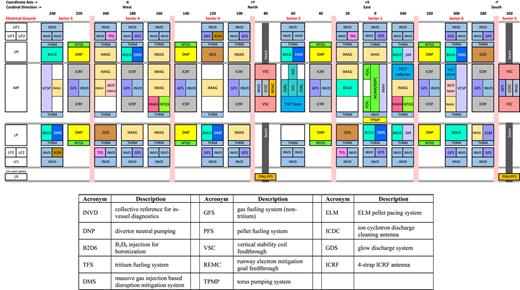 Overview of the early campaign diagnostics for the SPARC tokamak ...