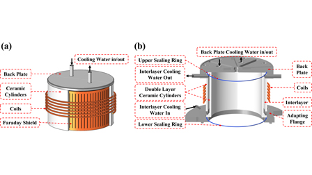 Plasma discharge experiments of a Faraday shieldless driver for high ...