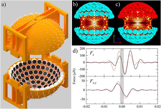 MightyLev: An acoustic levitator for high-temperature containerless ...