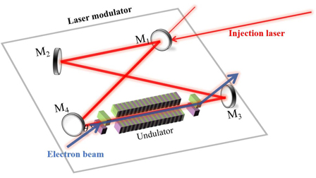 Prototype optical enhancement cavity for steady-state microbunching ...