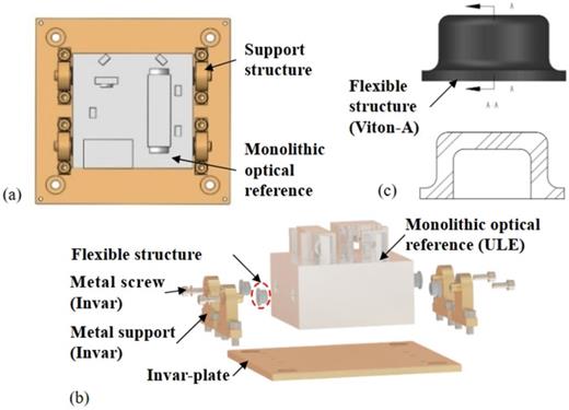 Development of a space-compatible packaging system for an integrated ...