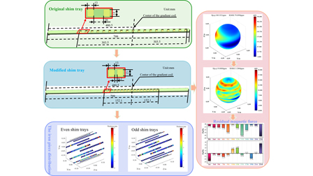 Passive shimming of a 3T cryogen-free animal magnetic resonance imaging ...