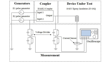 Pulse current injection platform with consecutive early-time and ...