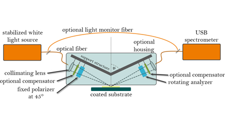 Spectral in situ ellipsometer for thin layer measurements in ...
