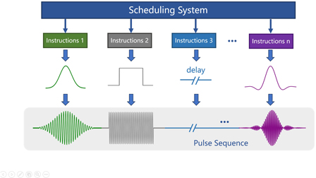 A quantum computing measurement and control system with an FPGA-based ...