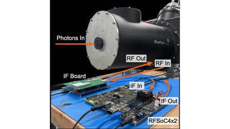 MKIDGen3: Energy-resolving, single-photon-counting microwave kinetic ...