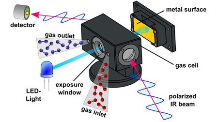 Design and testing of an (inert) gas cell for in situ polarization ...