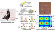 Volume 97 Issue 6 | Review of Scientific Instruments | AIP Publishing