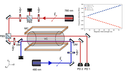 Rydberg electromagnetically induced transparency based laser lock to ...