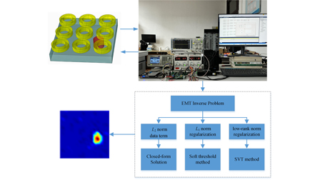 Volume 96 Issue 10 | Review of Scientific Instruments | AIP Publishing