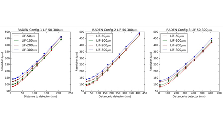 Redifining RADEN’s high-resolution neutron imaging capabilities ...