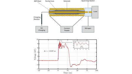 A coaxial solid state nonlinear pulse forming line with an ...