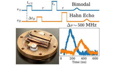 A configurable two-tone electron spin resonance spectrometer | Review ...