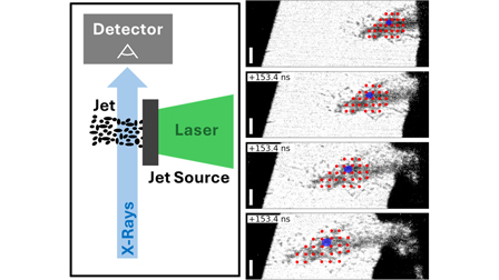 Multi-frame x-ray radiography and image tracking for quantification of ...