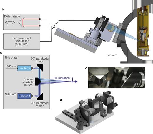 Variable Temperature Lightwave Driven Scanning Tunneling Microscope With A Compact Turn Key