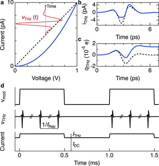 Variable Temperature Lightwave Driven Scanning Tunneling Microscope With A Compact Turn Key