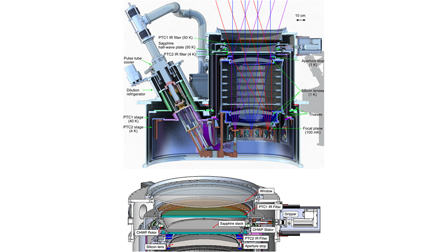 The Simons Observatory: Cryogenic half wave plate rotation mechanism ...