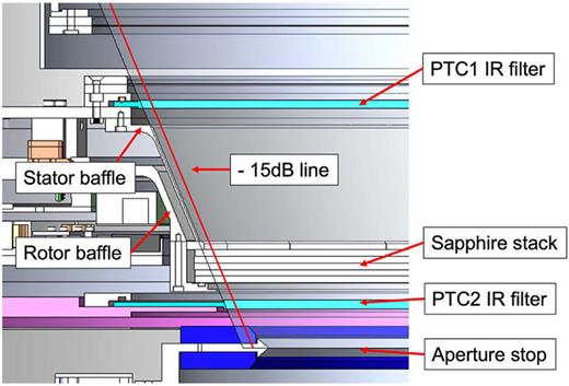 The Simons Observatory: Cryogenic half wave plate rotation mechanism ...