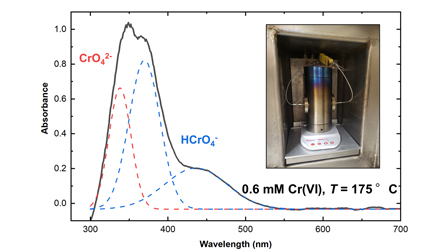 Design of a high-temperature cell for cobalt-60 irradiations of aqueous ...