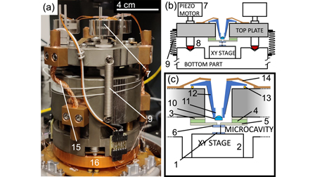 Active stabilization of an open-access optical microcavity for low ...
