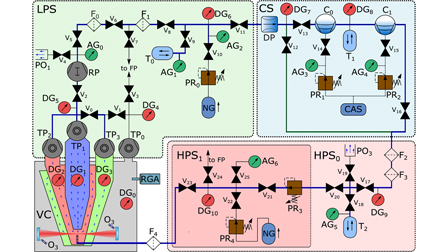Closed-cycle noble gas recycling system for high-repetition rate high ...
