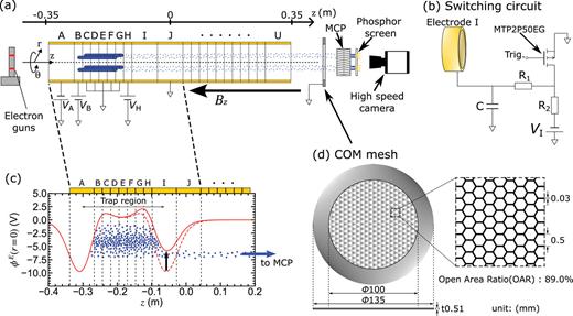 Single-shot fast cinematic imaging during merging process of multiple ...