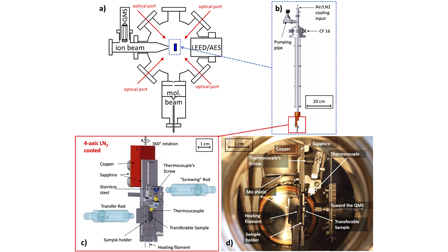 Laser temperature programmed desorption: A flexible technique to study ...