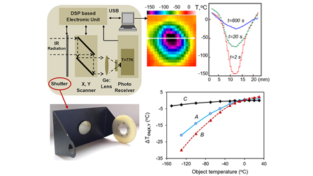 Infrared thermal imaging camera to measure low temperature thermal ...