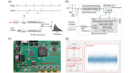 Miniaturized time-correlated single-photon counting module for time-of ...